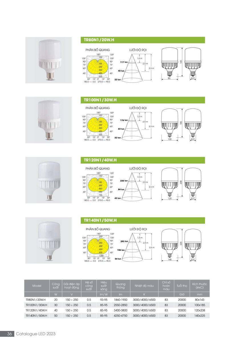 Catalogue Led Rạng Đông
